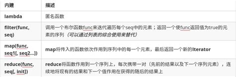 python 函数与函数式编程 知乎