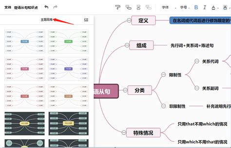 定语从句知识点总结思维导图怎么画？一招教你轻松解决绘制思维导图方法 搜狐大视野 搜狐新闻