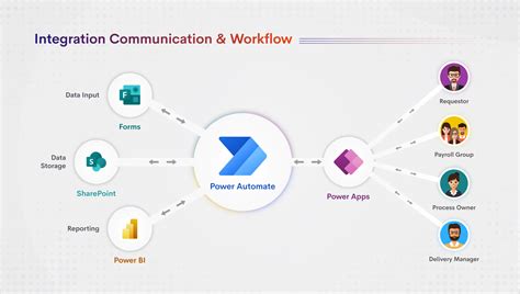 Power Automate Vs Automation Anywhere Printable Forms Free Online