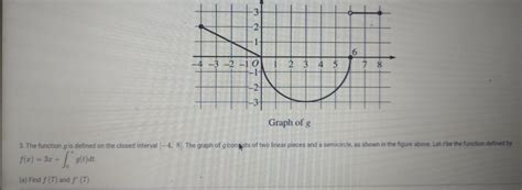 math calculus 6 wn ov nw 4 3 2 10 1 2 3 4 5 7 8 graph of g 3 the function g is defined