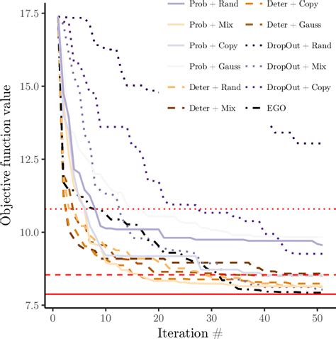figure 1 from bayesian optimization in effective dimensions via kernel based sensitivity indices