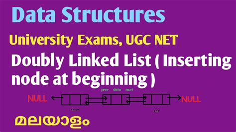 Lec 3 2 Doubly Linked List Inserting Node At Beginning Data