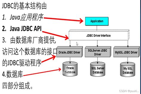 jdbc连接数据库 使用集成开发软件创建java项目 配置项目构建路径添加所选dbms的jdbc驱动程序。 csdn博客