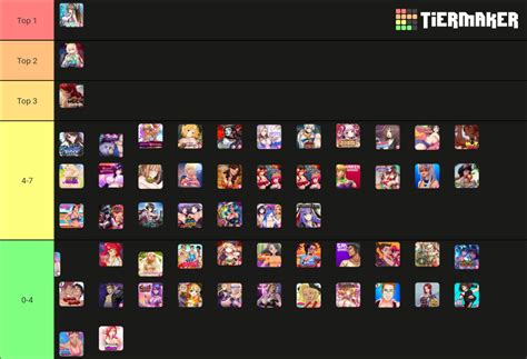 Nutaku Games Android Tier List Community Rankings TierMaker
