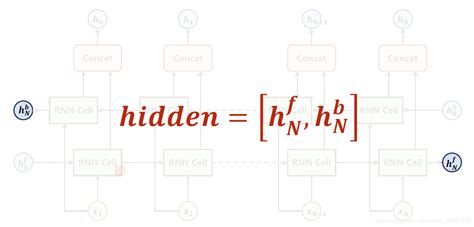 pytorch实战：使用gru实现名字分类问题 gru gru bidirectional gru 2 path csdn博客