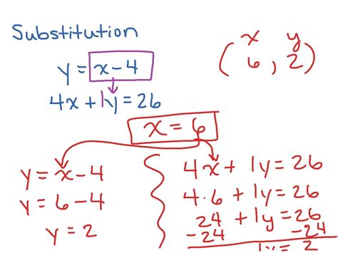linear problem solving using substitution grade 10 ac