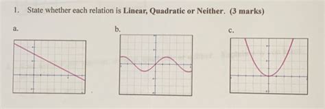 solved 1 state whether each relation is linear quadratic or neither 3 marks a c [algebra]