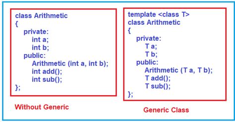 Template Classes In C With Examples Dot Net Tutorials