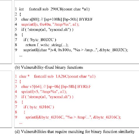 figure 1 from binary vulnerability similarity detection based on function parameter dependency