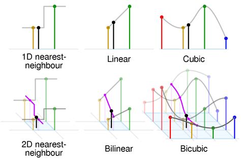 terp2dによる2次元データの補間を解説 helve tech blog