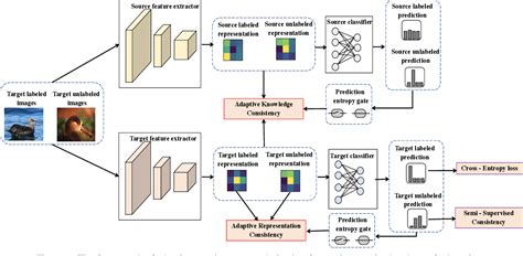 figure 1 from adaptive consistency regularization for semi supervised transfer learning