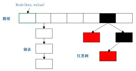 concurrent hashmap的存储过程及原理。 csdn博客