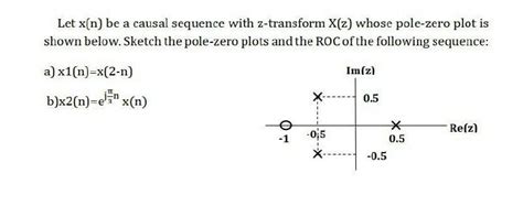 solved let x n be a causal sequence with z transform x z