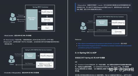 面试造飞机？github顶级“java面试手册2023”（统计通过率95 ） 知乎