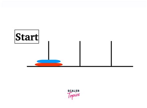 C Program For Tower Of Hanoi Scaler Topics