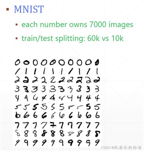 pytorch实战课程（3）——mnist手写数字识别 mnist y 512是什么一丝丝 csdn博客