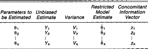 [pdf] parametric empirical bayes inference theory and applications semantic scholar