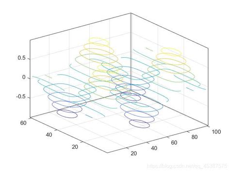 matlab 等高线图 三维曲线的绘制 matlab三维等高线图 csdn博客