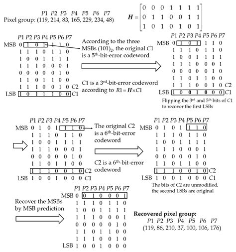 symmetry free full text real time error free reversible data hiding in encrypted images