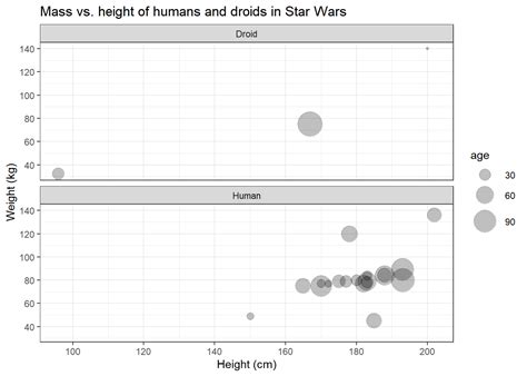 7 Tutorial Data Visualization With Ggplot Continuing Education R