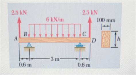 Solved For The Beam And Loading Shown Design The Cross Chegg