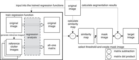 sar image segmentation based on analysing similarity with clutter spatial patterns zhao 2016
