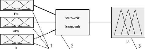 [pdf] modelling of fuzzy logic control system using the matlab simulink program semantic scholar