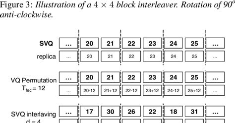 figure 3 from interleaving and mmse estimation with vq replicas for distributed speech