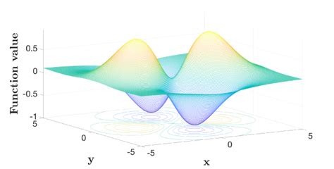 perturbed proximal descent to escape saddle points for non convex and non smooth objective