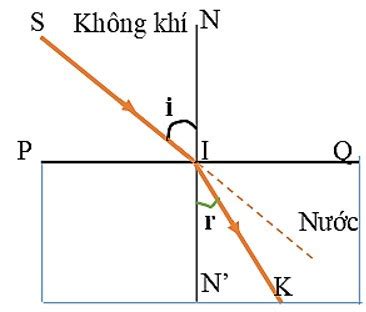 Xem Ngay Lưu ngay 20 khi chiếu ánh sáng từ không khí vào nước thì tốt