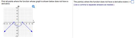 solved find all points where the function whose graph is