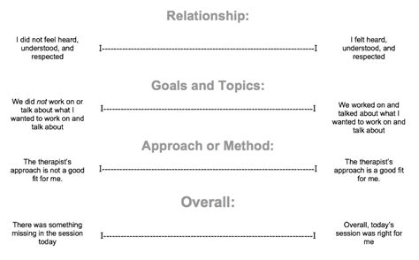 Session Rating Scale Chart Pdf Fillable Online Session Rating Scale