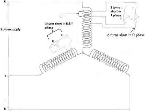 inter turn short circuit fault in induction motor download scientific diagram
