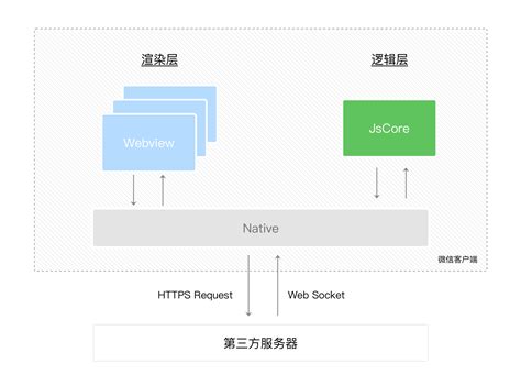 如何通过微信开发者工具分析小程序的运行原理 － 小专栏