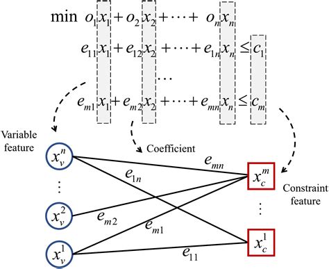 learning to branch in combinatorial optimization with graph pointer networks