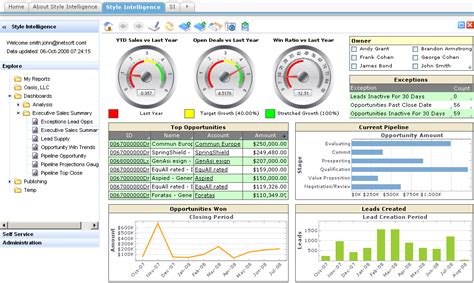KPI Dashboard Reporting Software InetSoft Technology