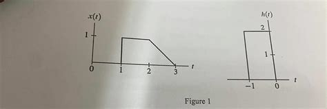 solved question 4 [20 marks] using graphical method for