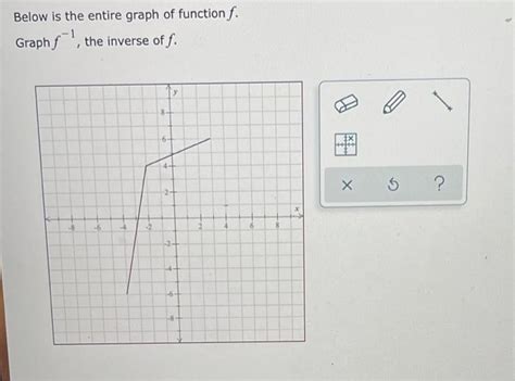 solved below is the entire graph of function f graph f 1