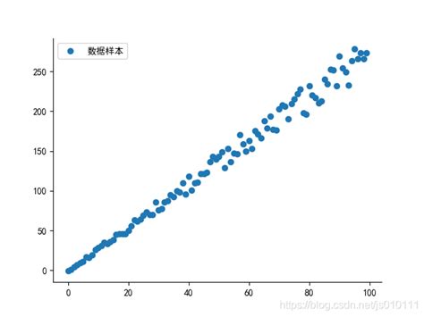 回归模型的python实现 python回归模型 csdn博客