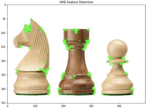 datatechnotes orb keypoint detection example with opencv