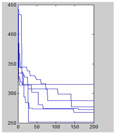 jmse free full text enhanced ant colony algorithm for discrete dynamic berth allocation in a