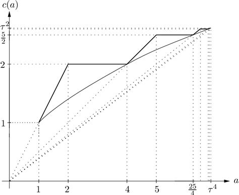 figure 1 1 from the embedding capacity of 4 dimensional symplectic ellipsoids semantic scholar