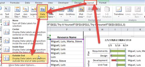 Display The Chart Data Labels Using The Outside End Option A Visual