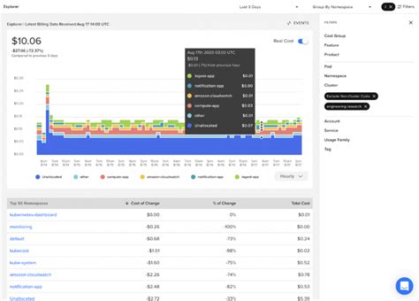 Mastering Kubernetes Observability A DevOps Engineer S Guide