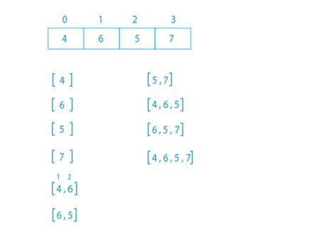 count subarrays where second highest lies before highest
