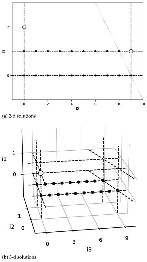 mathematics free full text representing integer sequences using piecewise affine loops