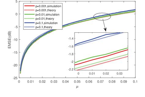 figure 1 from an improved affine projection sign algorithm based on individual weighting factors