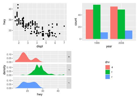 Ggplot2 Elegant Graphics For Data Analysis 3e 9 Arranging Plots