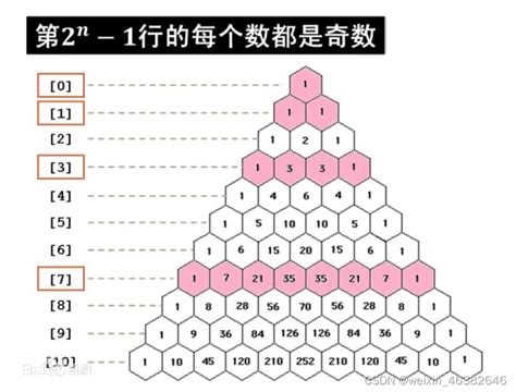 js实现杨辉三角形 js杨辉三角 csdn博客