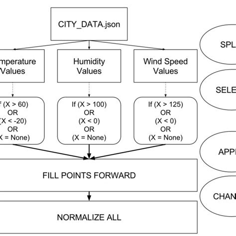 pdf sequence to sequence weather forecasting with long short term memory recurrent neural networks